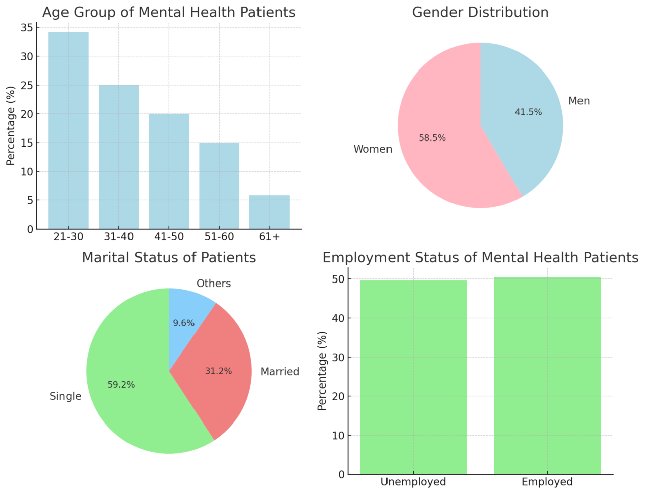 Mental Health in the Philippines: Insights from Psychiatric Outpatients ...